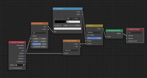 Transparent Materials In Eevee Possible Materials And Textures Blender Artists Community