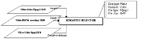 Semantic Interpretation Process Download Scientific Diagram