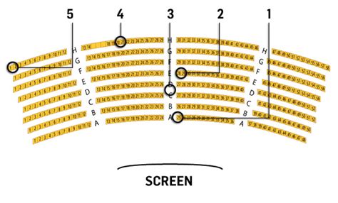 Tips For Watching Imax Movies Seven Wanders The World
