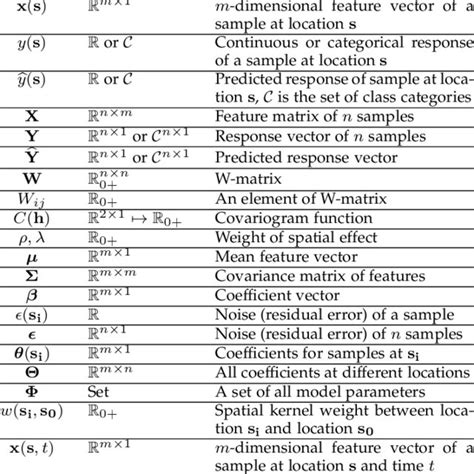 Hierarchical Model View For Spatial Sequence With Corrupted Class