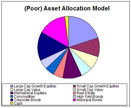 Asset Allocation Models Are Broken NASDAQ SHV Seeking Alpha