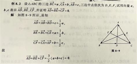 高等数学笔记 第八章——向量代数与空间解析几何1 空间向量的坐标笔记 csdn博客