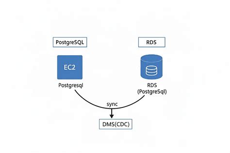 Handling Sensitive Parameters In Terraform Best Practices By Sampark