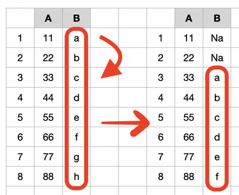 How To Move Column In Rows Direction In Pandas DataFrame Data Science Stack Exchange
