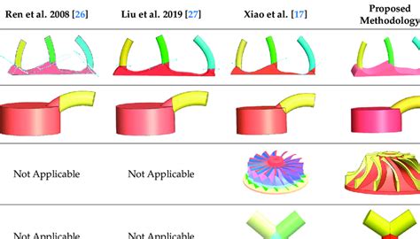 Decomposition Results From Existing Methods And Proposed One