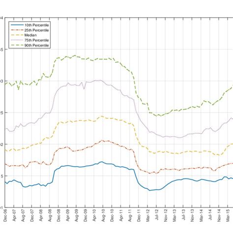 Cross Sectional Distribution Of Firm Level Volatility Download