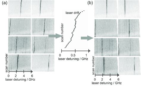 12 An Illustration Of Laser Drift Elimination From The Data The Laser