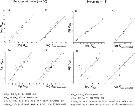 Linear Free Energy Relationship Models To Estimate Materialair K Ma Download Scientific
