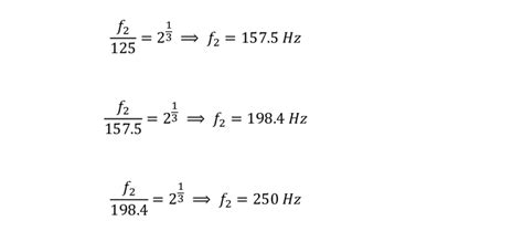 Also Shows Each Octaves Bandwidth Which Increase With Frequency