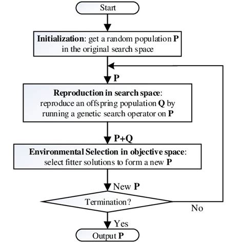 Songbai LIU Professor Assistant Doctor Of Philosophy Shenzhen University Research Profile