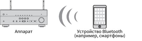 Воспроизведение на аппарате музыки с устройства Bluetooth®