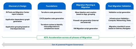 The First Step To Data And Ai First Transformation Infrastructure
