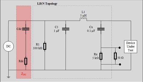 Mil Std 461g 5µh Topology Download Scientific Diagram