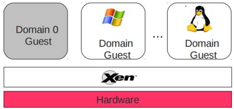 Book Helloxenproject 2 Chapter Xen