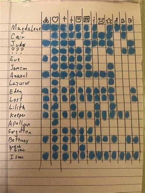 I Made A Completion Mark Checklist R Bindingofisaac