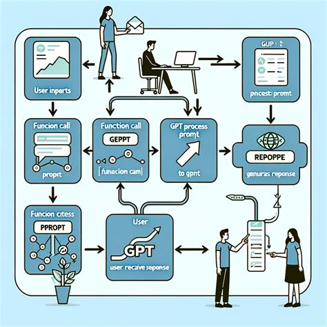 Crafting Intelligent User Experiences A Deep Dive Into Openai