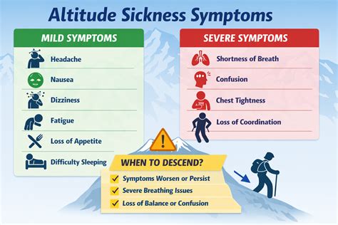 How To Prevent Altitude Sickness While Trekking In Nepal