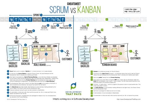 Scrum And Kanban Cheat Sheet Differences Download Free Pdf Scrum