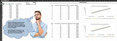 Paolo Pozzoli On Linkedin Excel Challenge