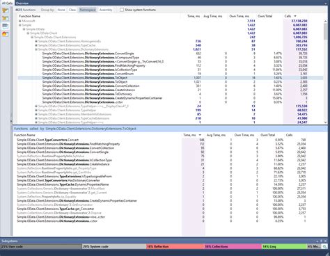 Performance 2 0 · Issue 562 · Simple Odata Client Simple Odata Client