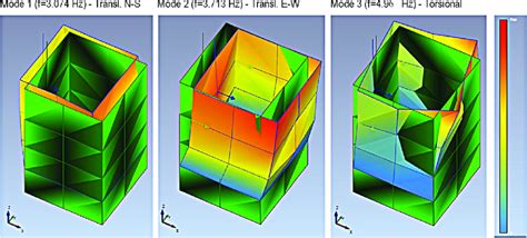 First Three Modes Obtained By Dynamic Identification Tests Download
