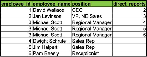 Mongo进阶 系统设计：模式构建 Java 全栈知识体系