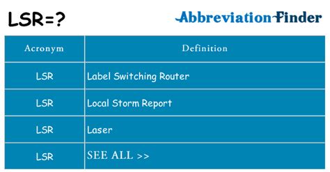 What Does Lsr Mean