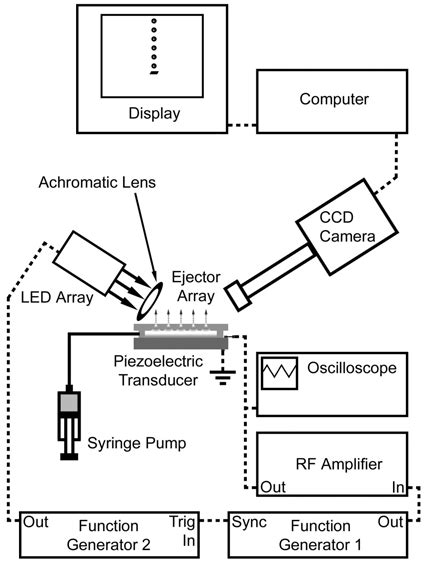 Schematic Of The Ejection And Visualization System Download