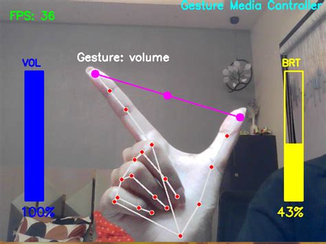 Github Riddhii Iiigesture Media Controller Control Your Laptop