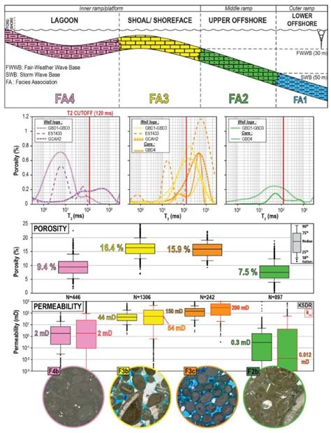 Smail Alioui On Linkedin Example Of Classification Results From Nmr