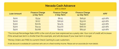 Rates And Fees Nevada Check City