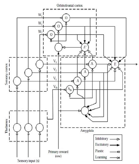 Speed Response Of The Pmsm With Static Pid Download Scientific Diagram