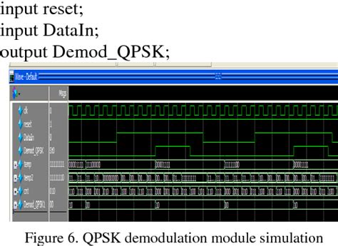 Figure 1 From Research Of All Digital Demodulation Technology For Qpsk Semantic Scholar