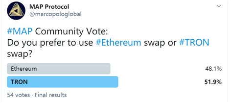 Map Protocol Weekly Report 36 August 24th — August 30th By Map Protocol Map Protocol