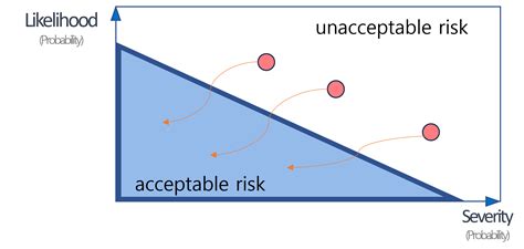 Smart Quality Management Practice 3 1 Systemever