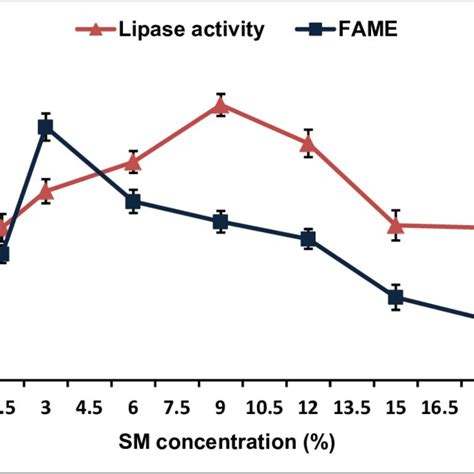 Flow Chart Of Fermentation Process Download Scientific Diagram