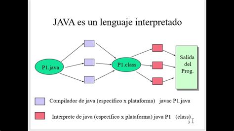 Todos Los Metodos De La Clase String En Java Variaciones