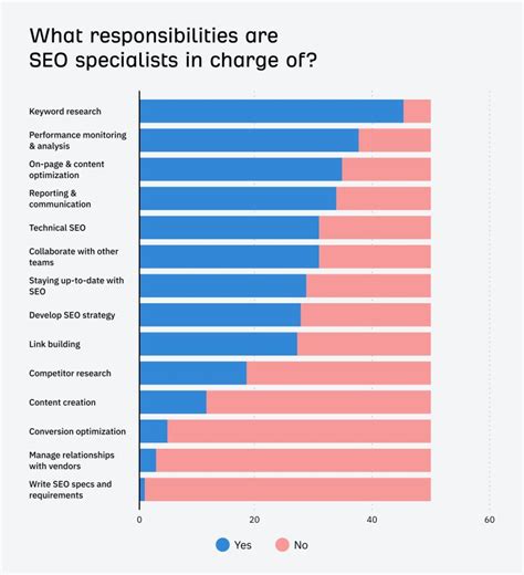 Harsh Pathak On Linkedin Seo