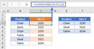 Assign Number Value To Text Excel Google Sheets Automate Excel