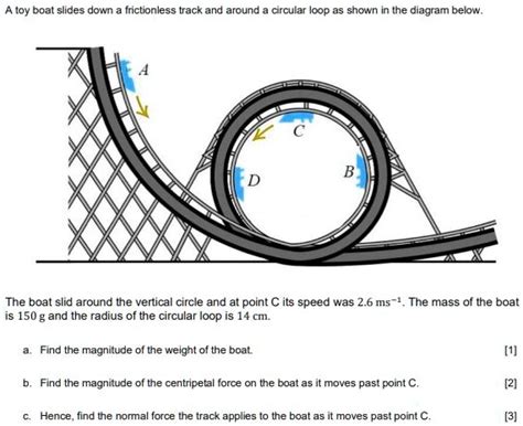toy boat slides down frictionless track and around crcular joop as