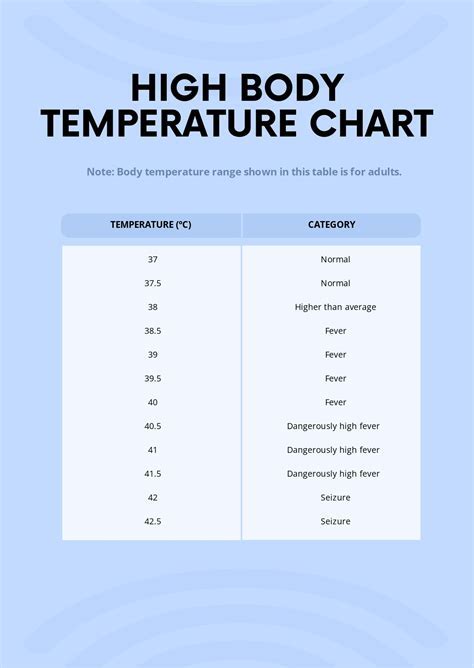 Free Printable Body Temperature Chart