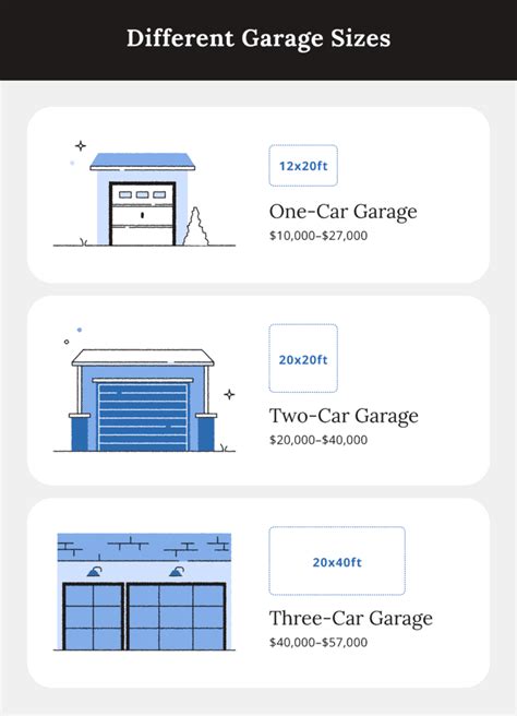 Average Cost To Build A Garage Alans Factory Outlet