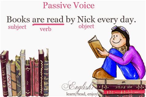Grammar Passive Voice Presentpast Future Simple