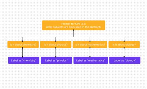 Foundation Model Development Clarifai