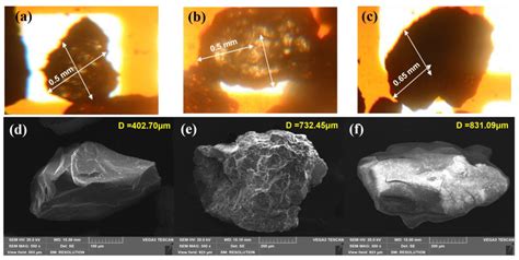 Optimization Of Calcium Fluoride Crystallization Process For Treatment