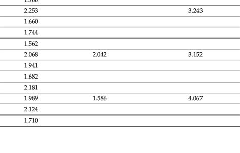 Variance Inflation Factors Vif Value Download Scientific Diagram