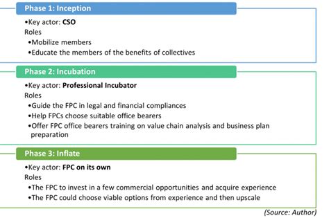 Blog 200 Success Of Fpcs Necessary But How Likely Aesa