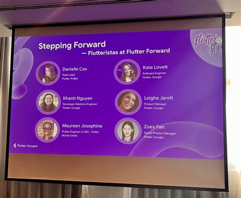 Flutter Tanzania Tanzaniaflutter Twitter