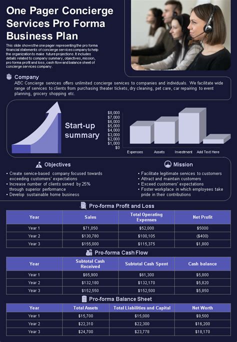 Top 5 Proforma Templates With Samples And Examples