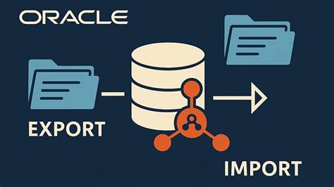 【oracle】data Pumpでスキーマごとにエクスポート・インポートする方法 コーディングライフスタイル